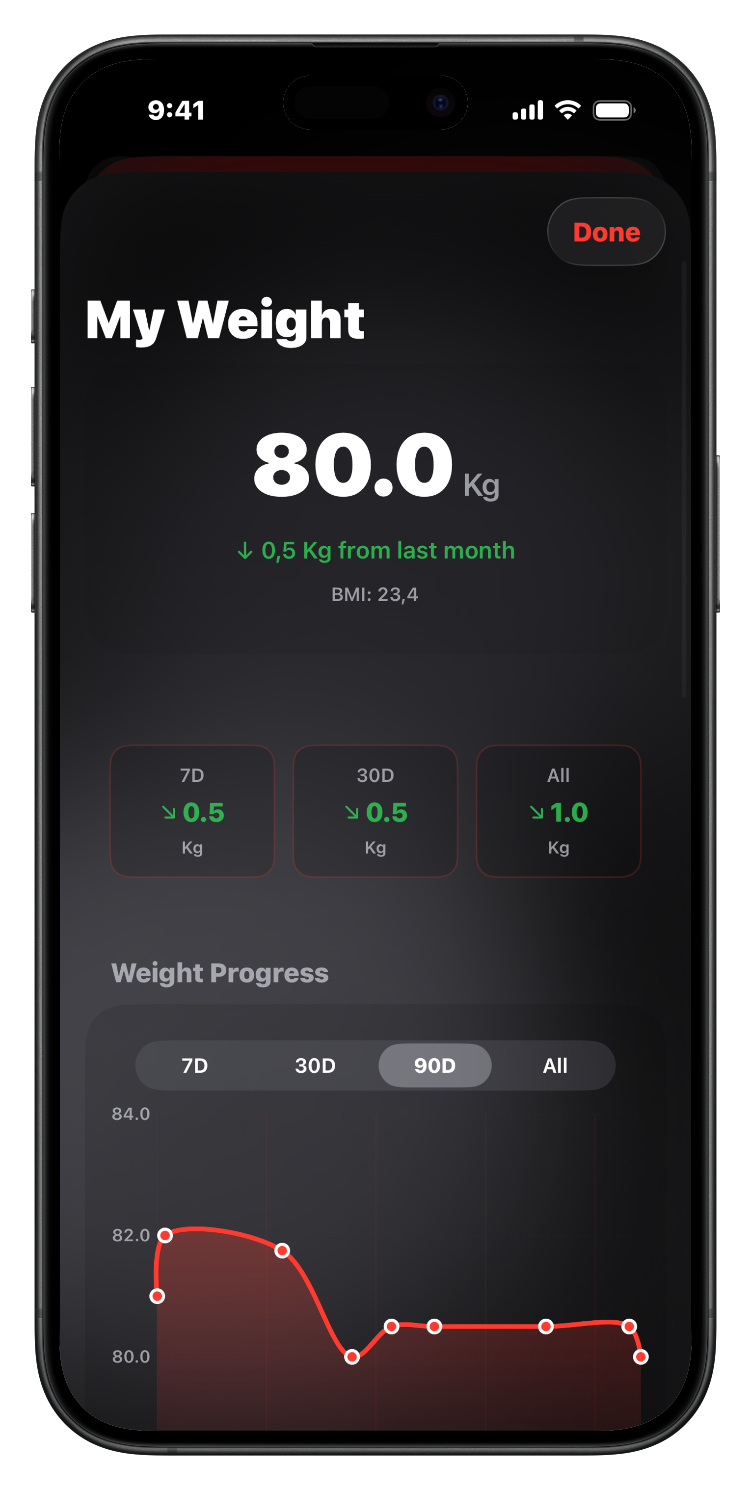 ShadowLift - Fitness Tracking for Serious Lifters